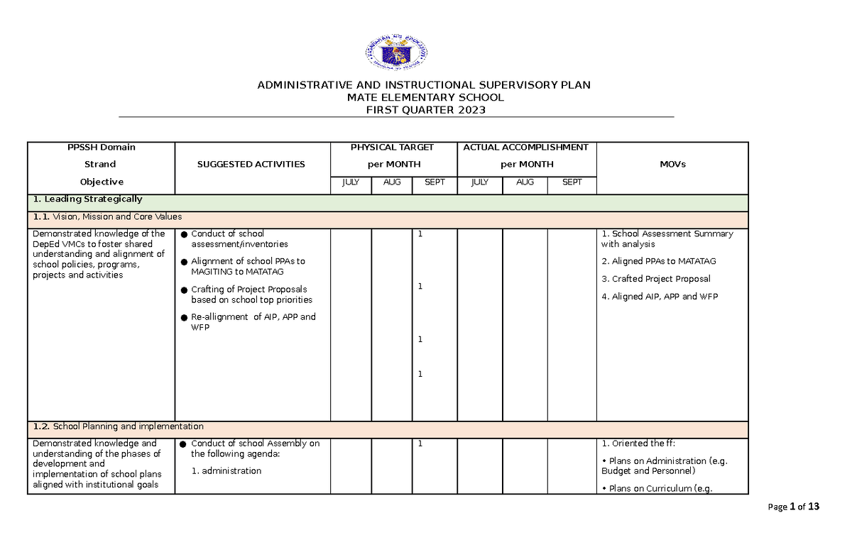 Q1 Admin & Supervisory Plan for Mate Elementary School SH 2023 - Studocu