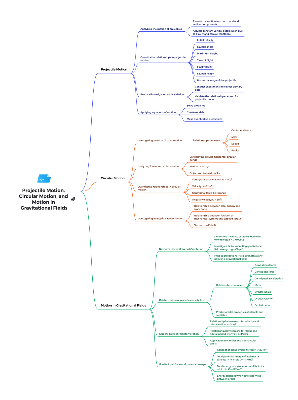 Module 5 Projectile Motion, Circular Motion, and Motion in ...