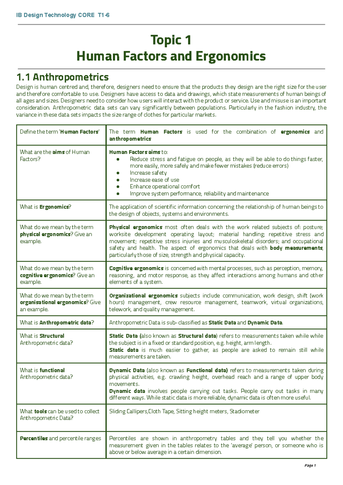 IB Design Technology CORE: Topic 1 Revision on Human Factors ...