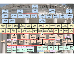 Descriptive chart of ancient Greek deities - Greek Mythology Family ...