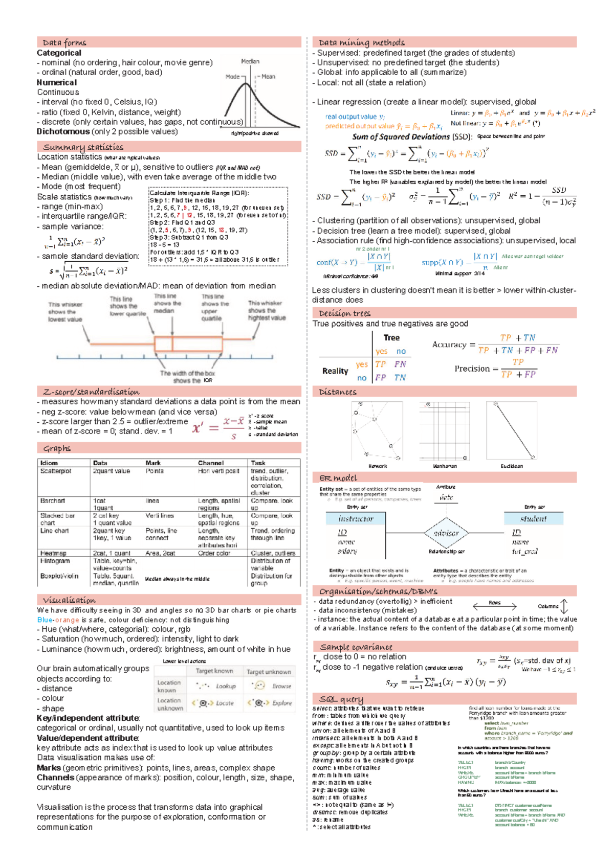 Statistical Concepts Cheat Sheet for Data Analysis 2023 - Studeersnel