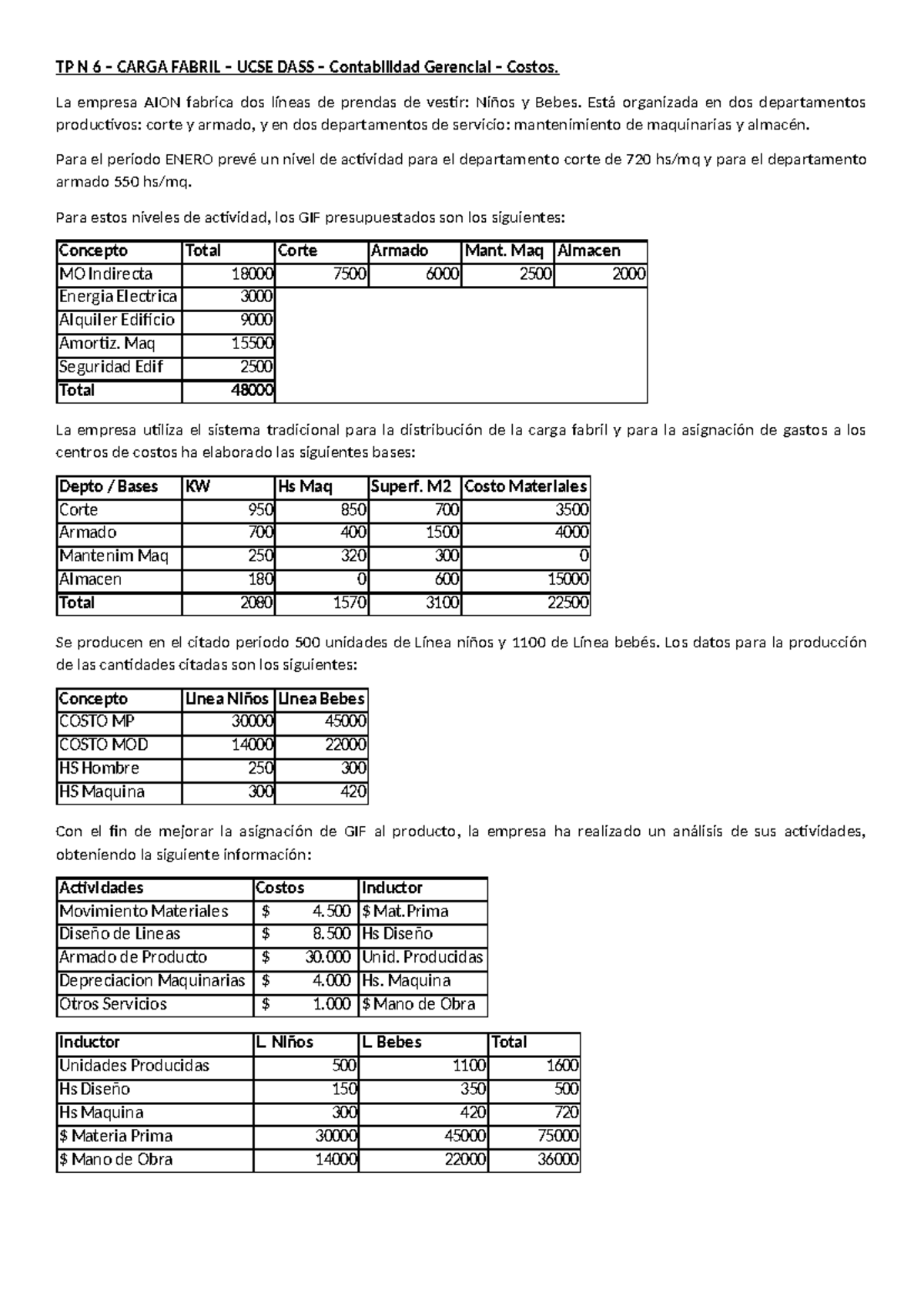 TP N 6 - Carga Fabril y Costos en Contabilidad Gerencial - Studocu
