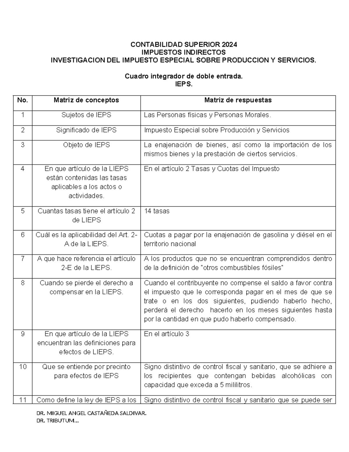 Cuadro Integrador de IEPS 2024: Análisis y Conceptos Clave - Studocu