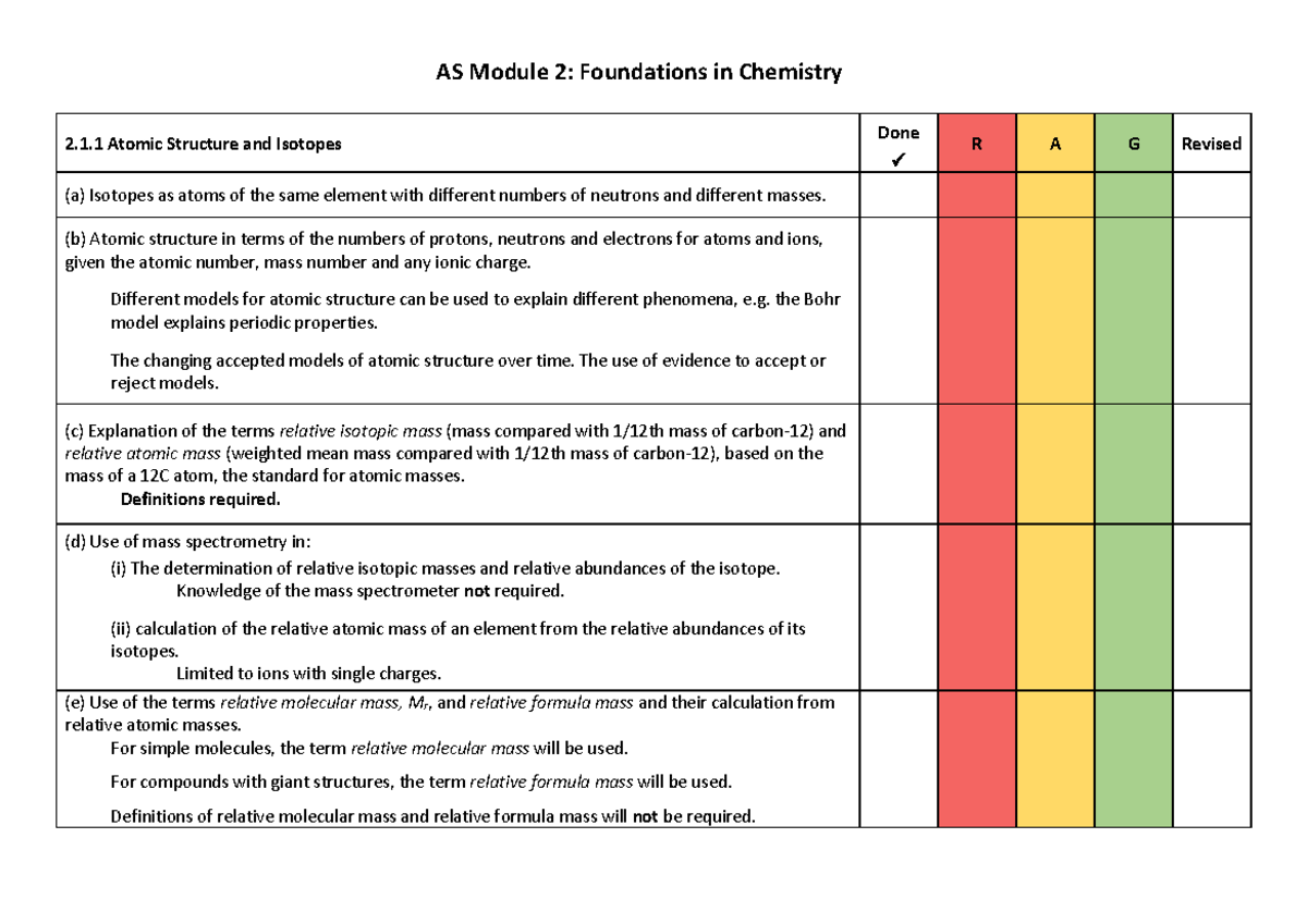 AS Chemistry Specification Checklist: Module 2 & 3 Overview - Studocu