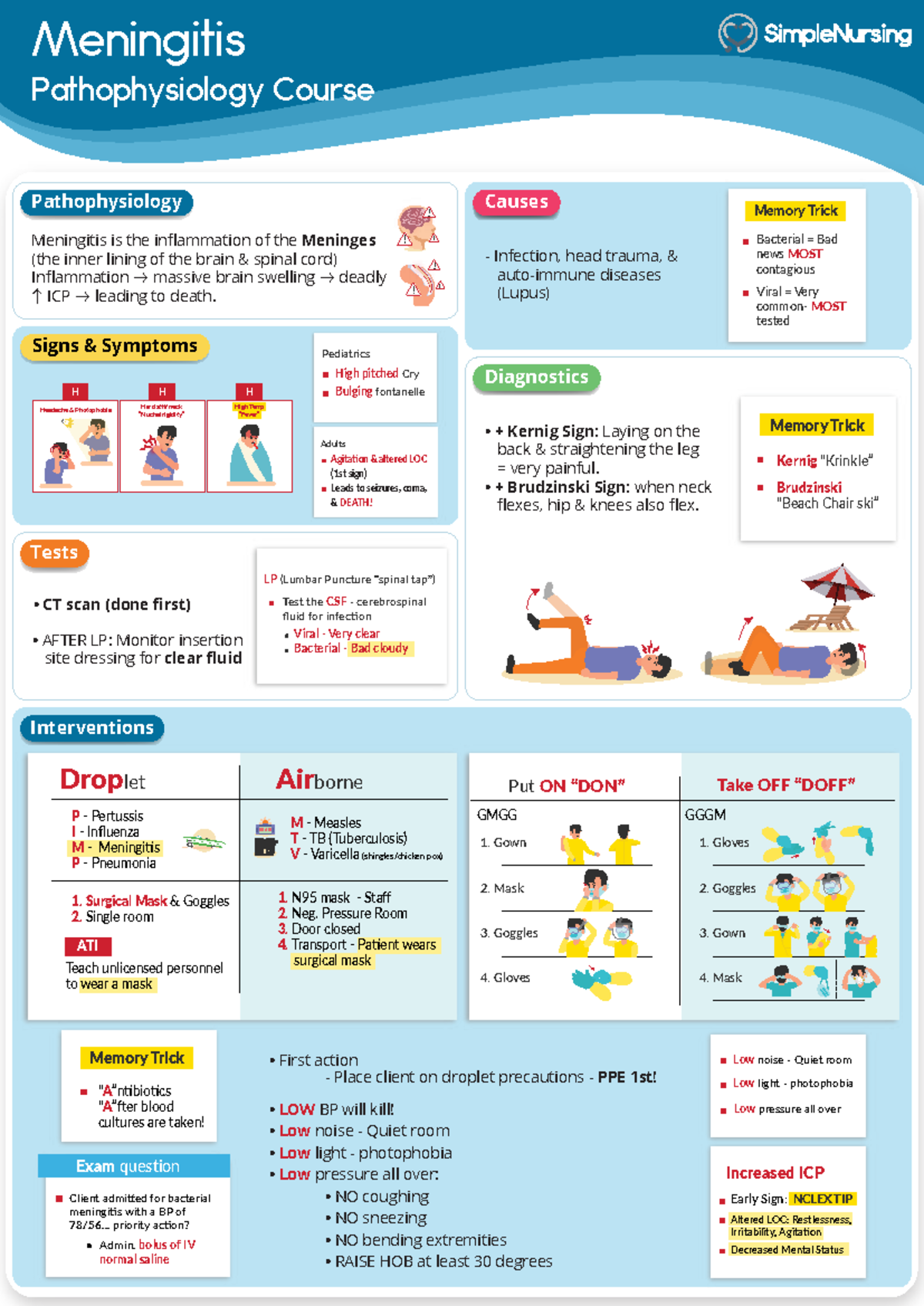 10. Meningitis - Summary Nursing - Meningitis Pathophysiology Course Meningitis is the ...