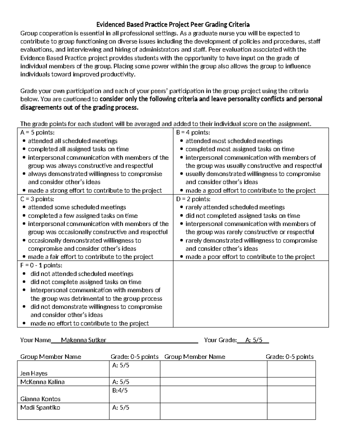Peer grading form and guidelines - Evidenced Based Practice Project ...
