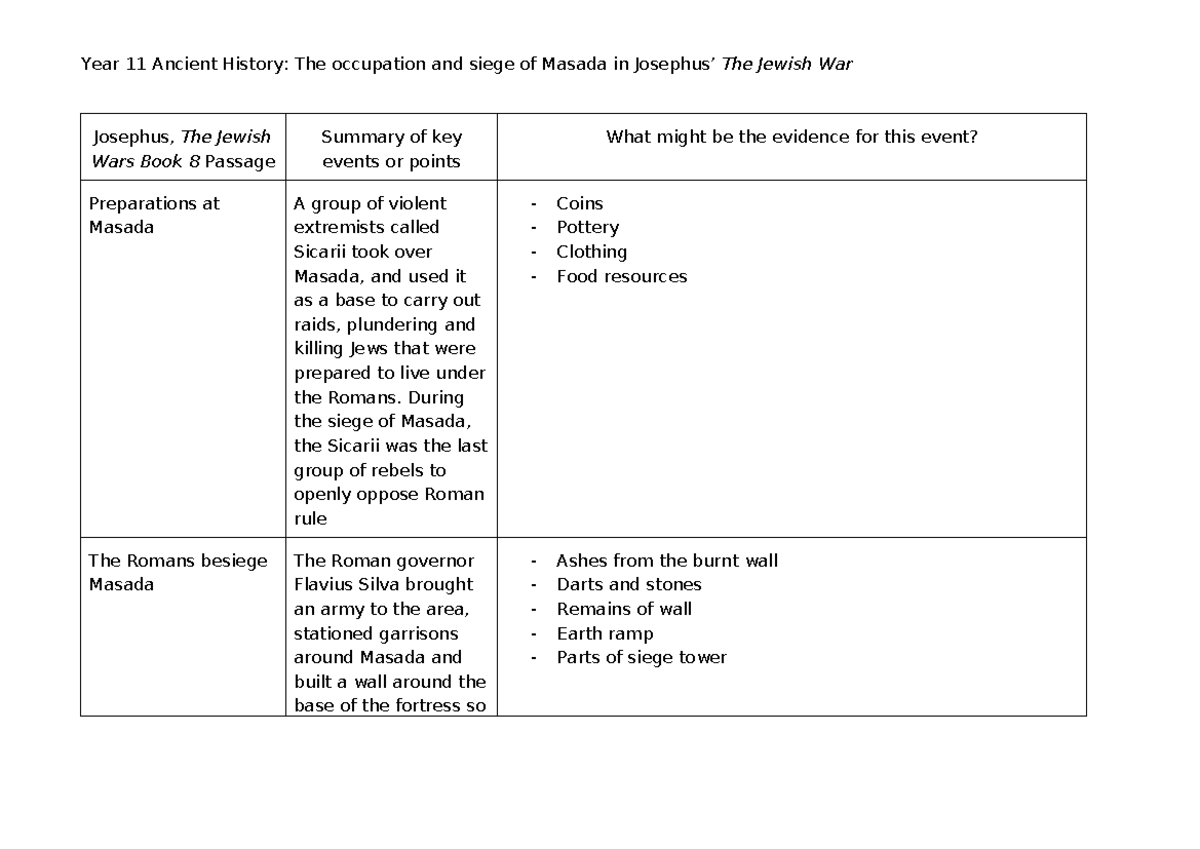 Year 11 Ancient History: Masada Siege in Josephus’ The Jewish War ...