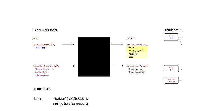 Summary formulas - Original format in excel - Black Box Model Influence ...