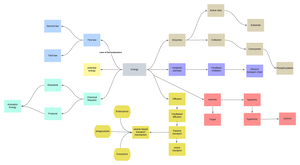 Concept Map Ch1 (Bio 189) - BIOLOGY LIFE'S ORGANIZATION TYPES OF ORGANISMS SPECIES: Taxanomy ...
