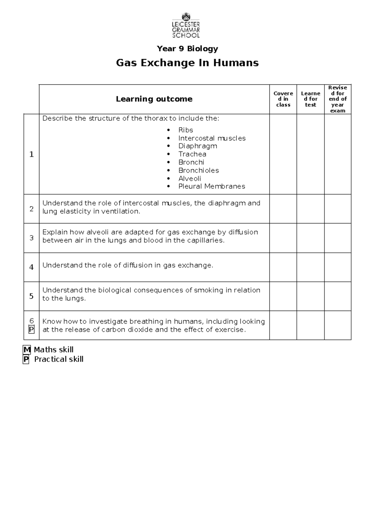 Year 9 Biology: Gas Exchange in Humans - Learning Objectives - Studocu