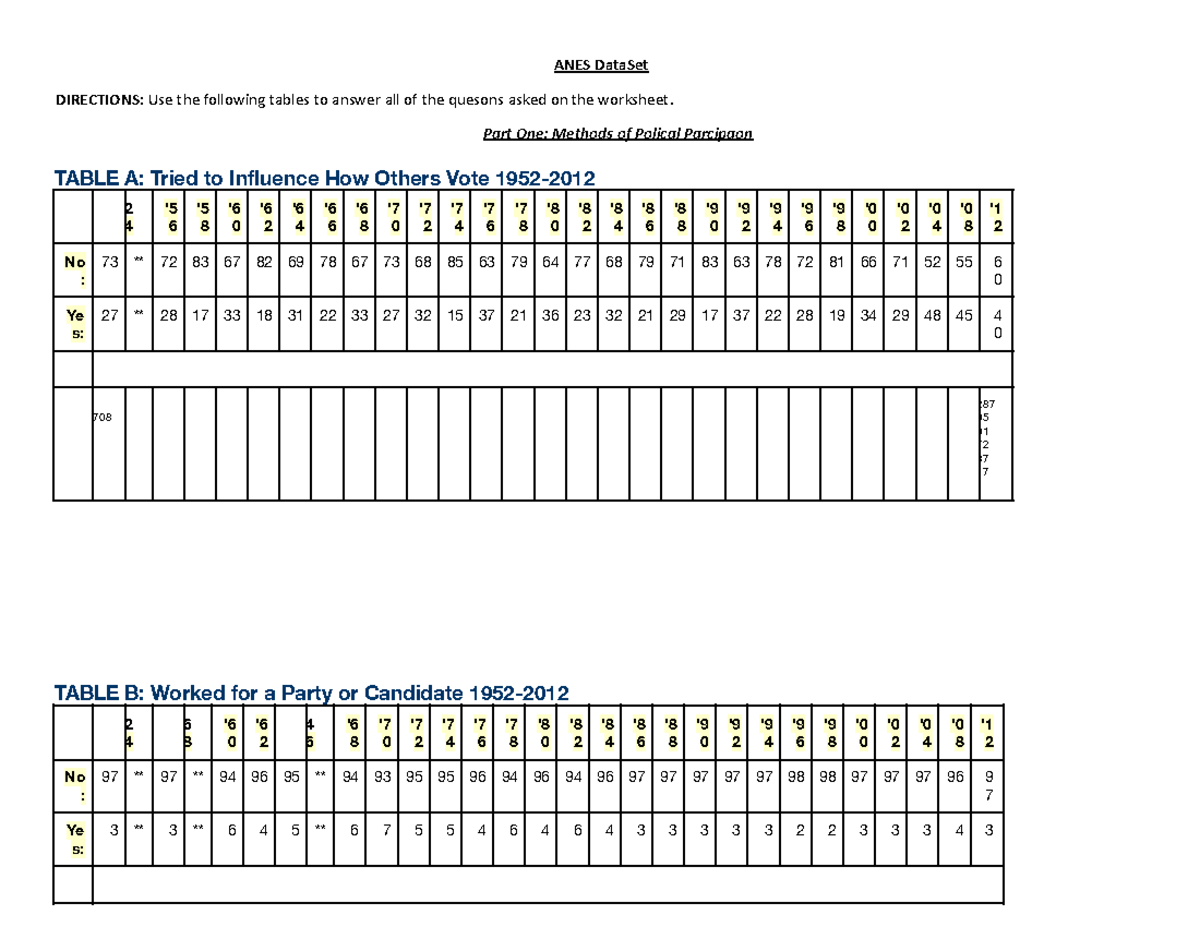 ANES Data Set Analysis: Political Participation Tables - Studocu