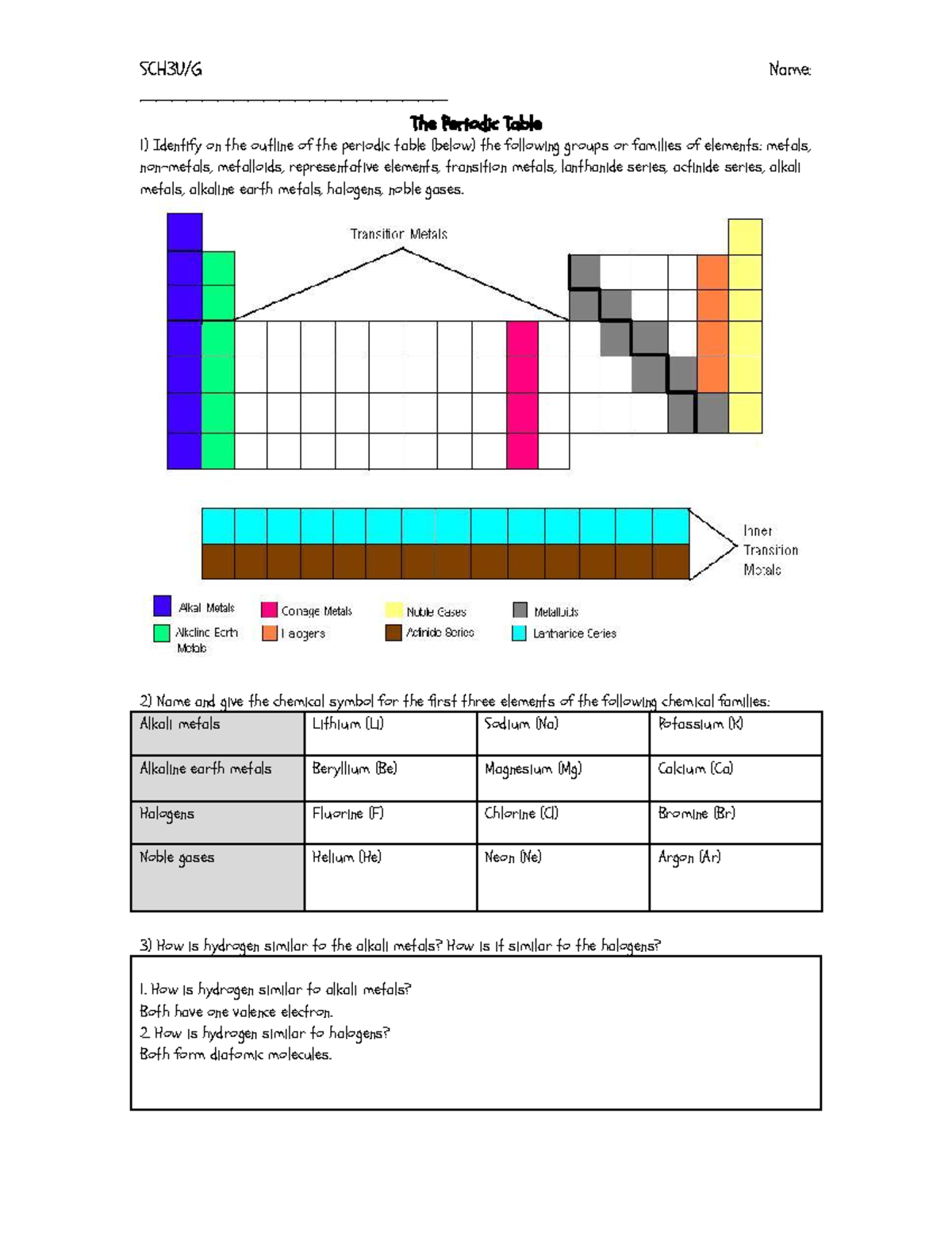 SCH3U/G Periodic Table Review: Elements, Properties, and Families - Studocu