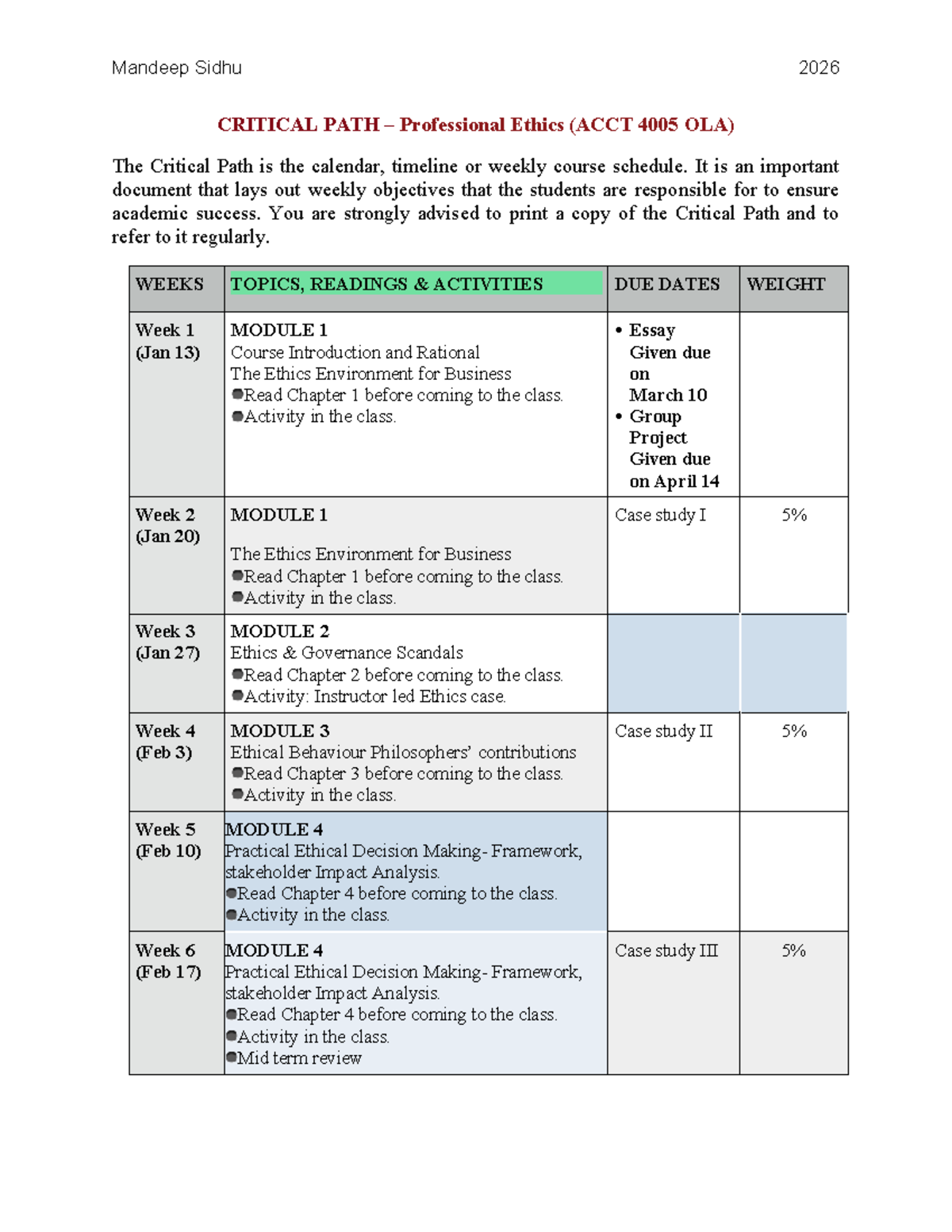 Critical Path for ACCT 4005 OLA - W2026 Professional Ethics - Studocu