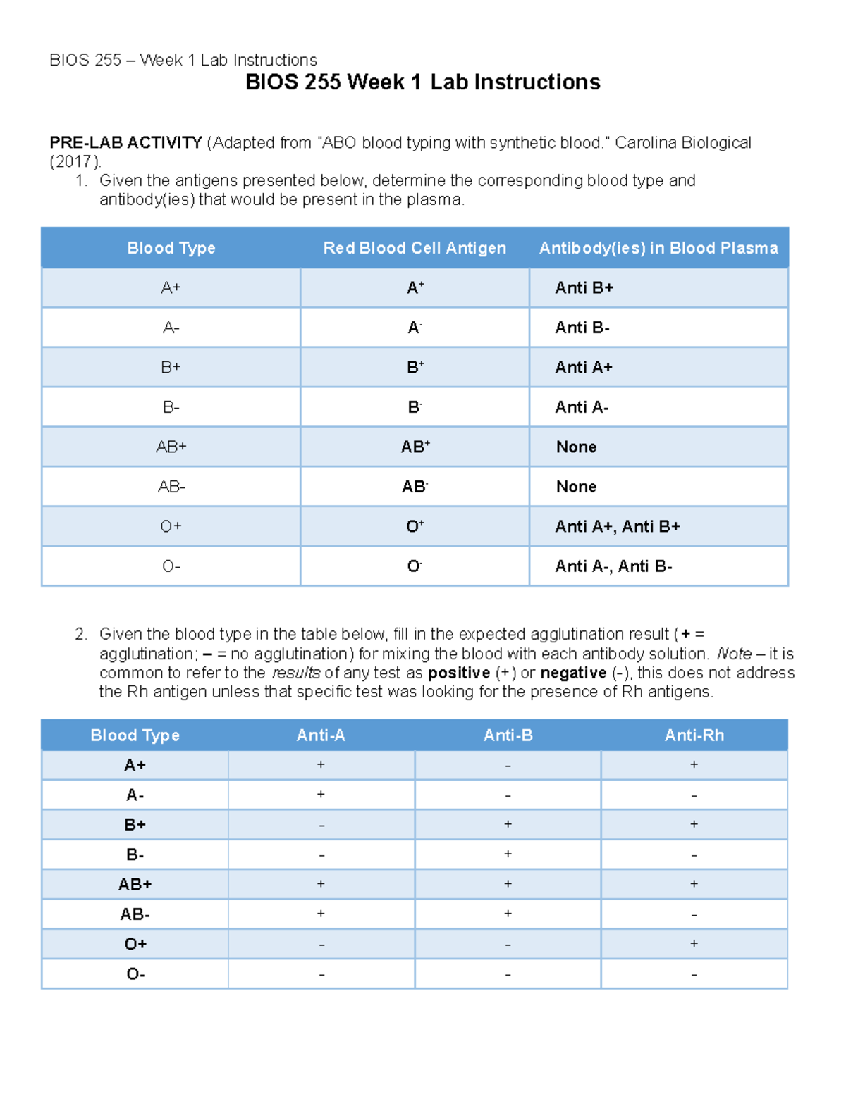 BIOS 255 Week 1 Lab: Blood Typing and Hemolytic Disease Overview - Studocu
