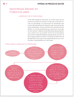 3. Fascículo 9. Proyectos integradores para primaria - ¡Aprendamos en comunidad! Proyectos - Studocu