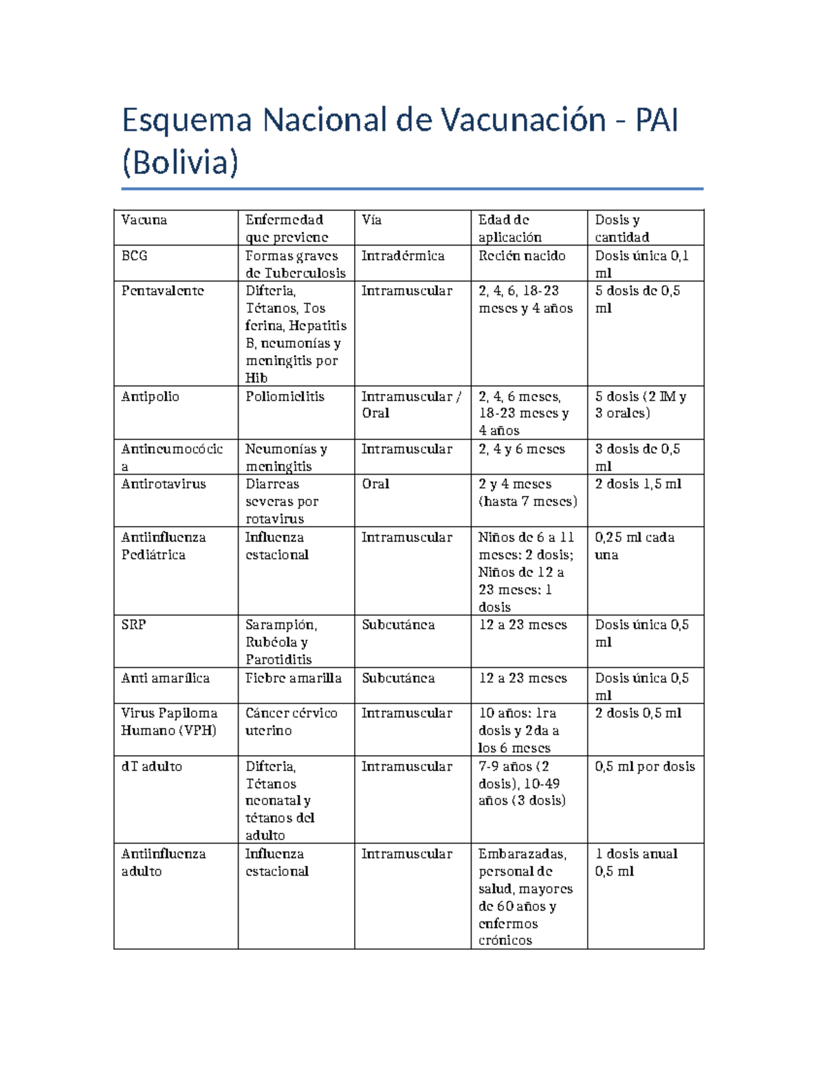 Esquema Nacional de Vacunación PAI Bolivia: Tabla de Vacunas y Dosis - Studocu