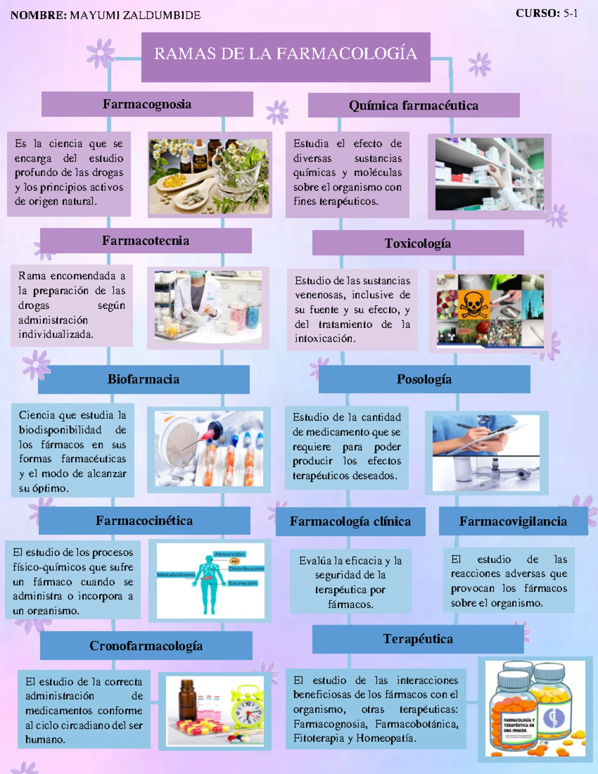 Mecanismo y Modo de Acción de las Benzodiacepinas en Farmacología - Studocu