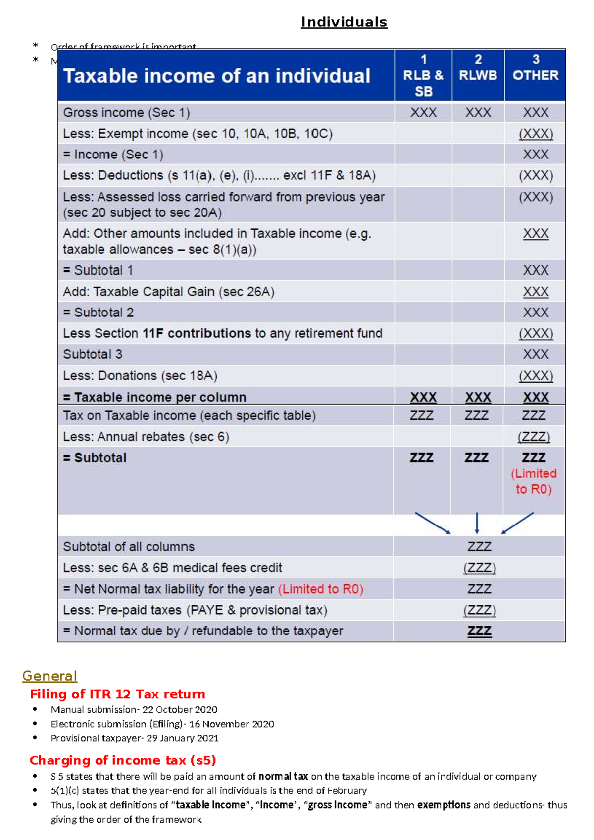 Individuals Tax Framework and Marginal Rates: ITR 12 Guide - Studocu