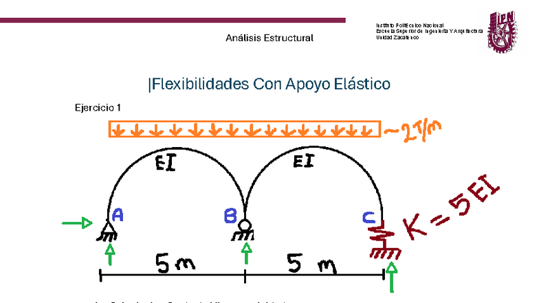 Flexibilidades Con Apoyo Elástico - Análisis Estructural Escuela ...
