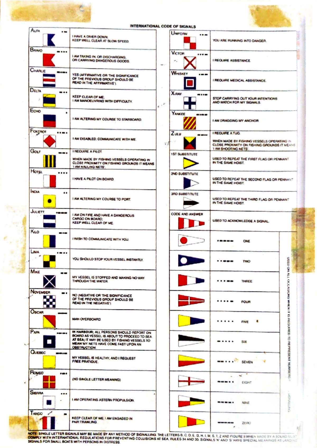International Code of Signals - Phonetic Flags Overview - Studocu