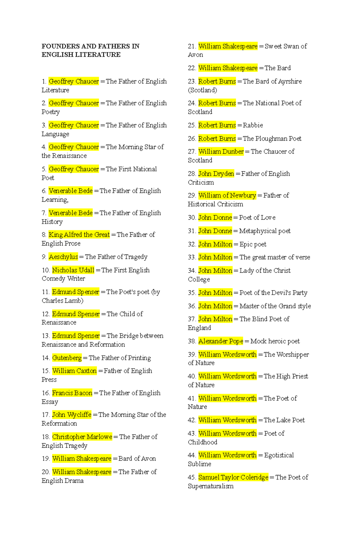 Founders and Fathers in English Literature - FOUNDERS AND FATHERS IN ...