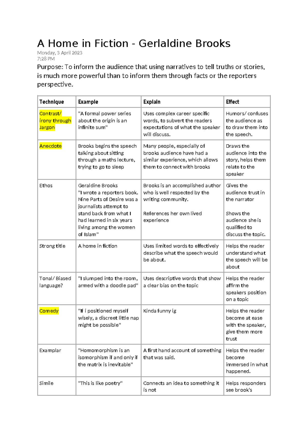 A Home in Fiction - Gerlaldine Brooks - Technique Example Explain ...