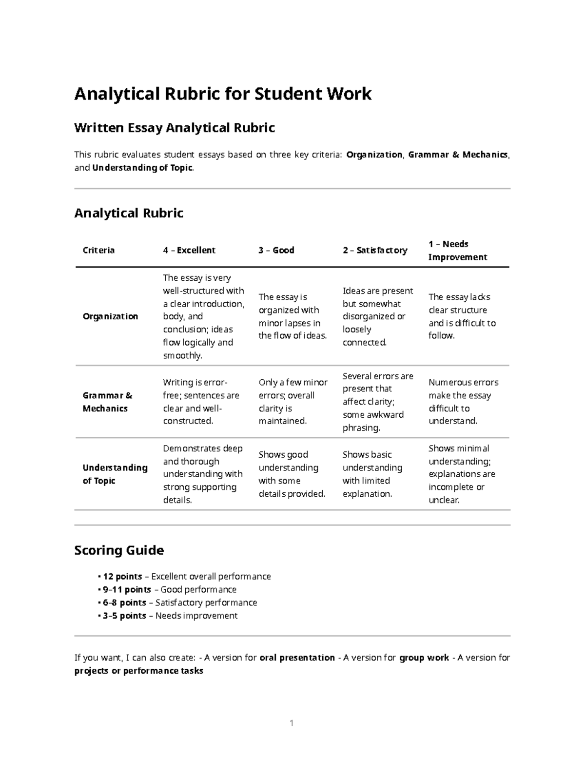 Analytical Rubric for Student Essays (ENG 101) - Studocu