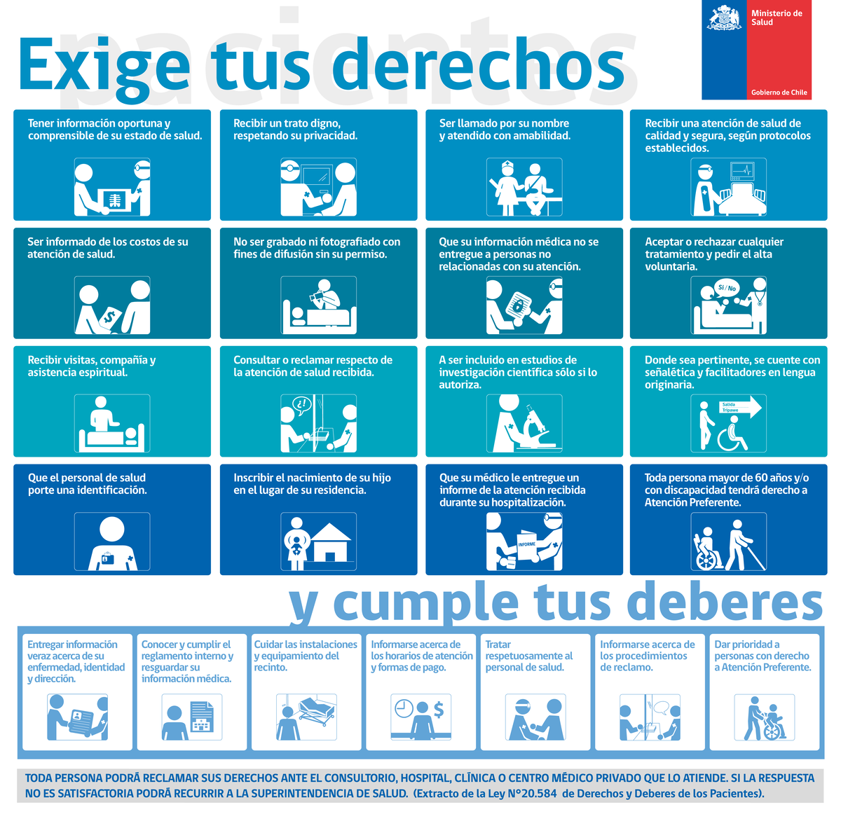 Carta Derechos Y Deberes - Entregar información veraz acerca de su ...
