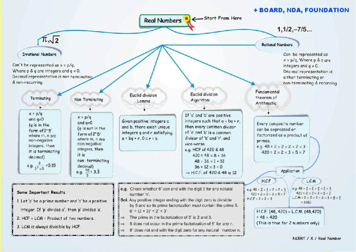 2b 2b baby bullet pdf - Hello mam I am not able to attend the class ...