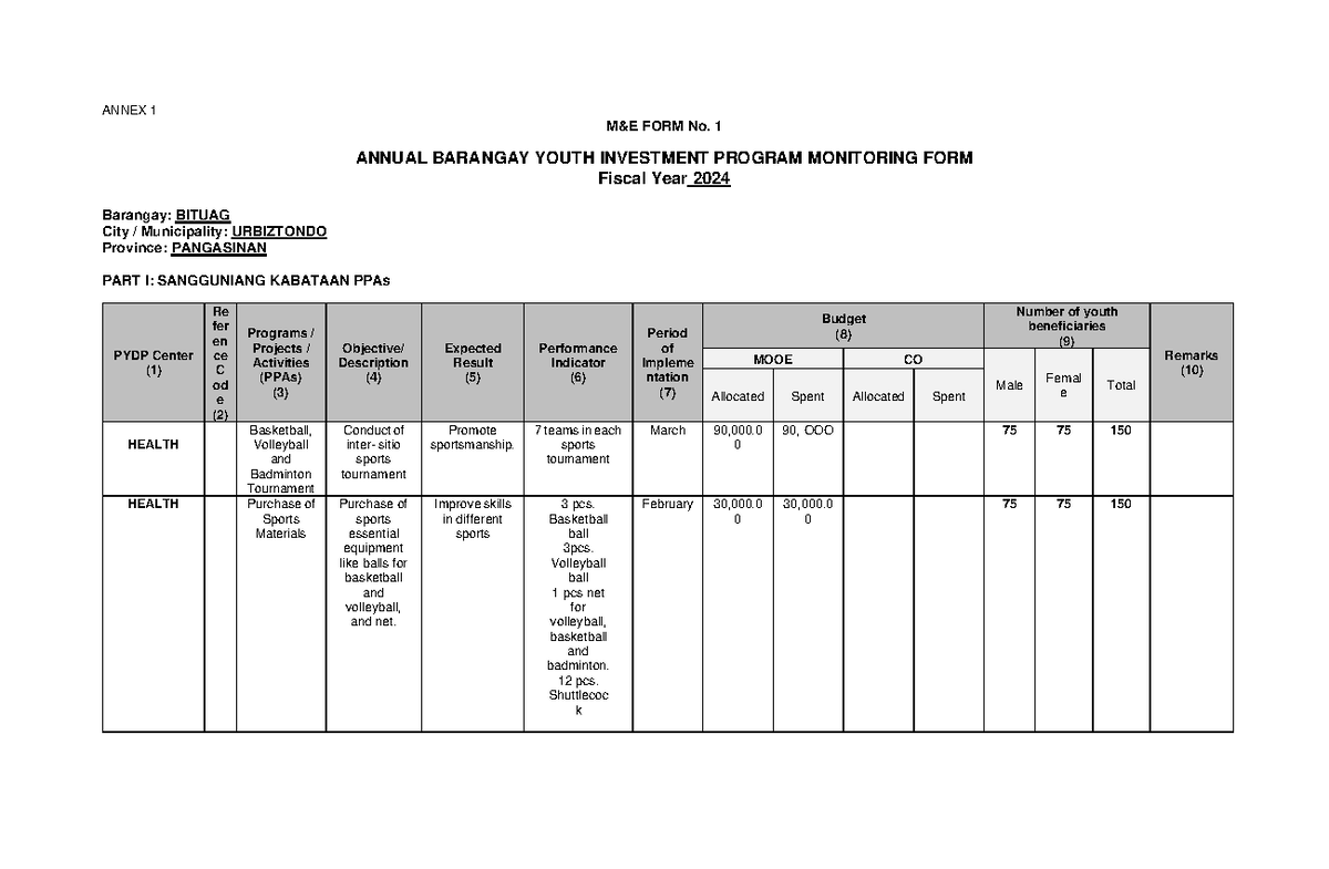 M&E2024 - Annual Barangay Youth Investment Program Monitoring Form ...