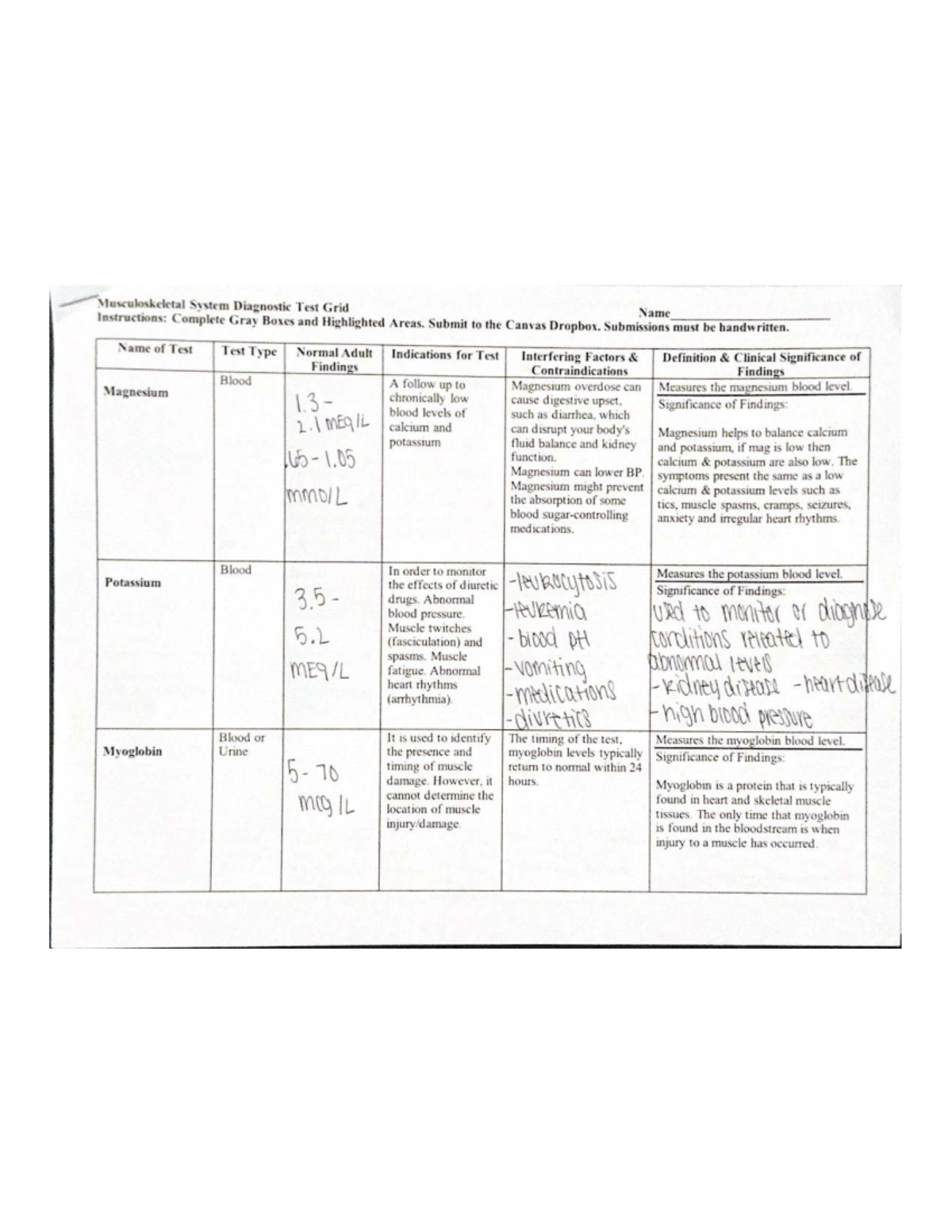 Musculoskeletal System Diagnostic Test Grid Instructions (Course Code ...