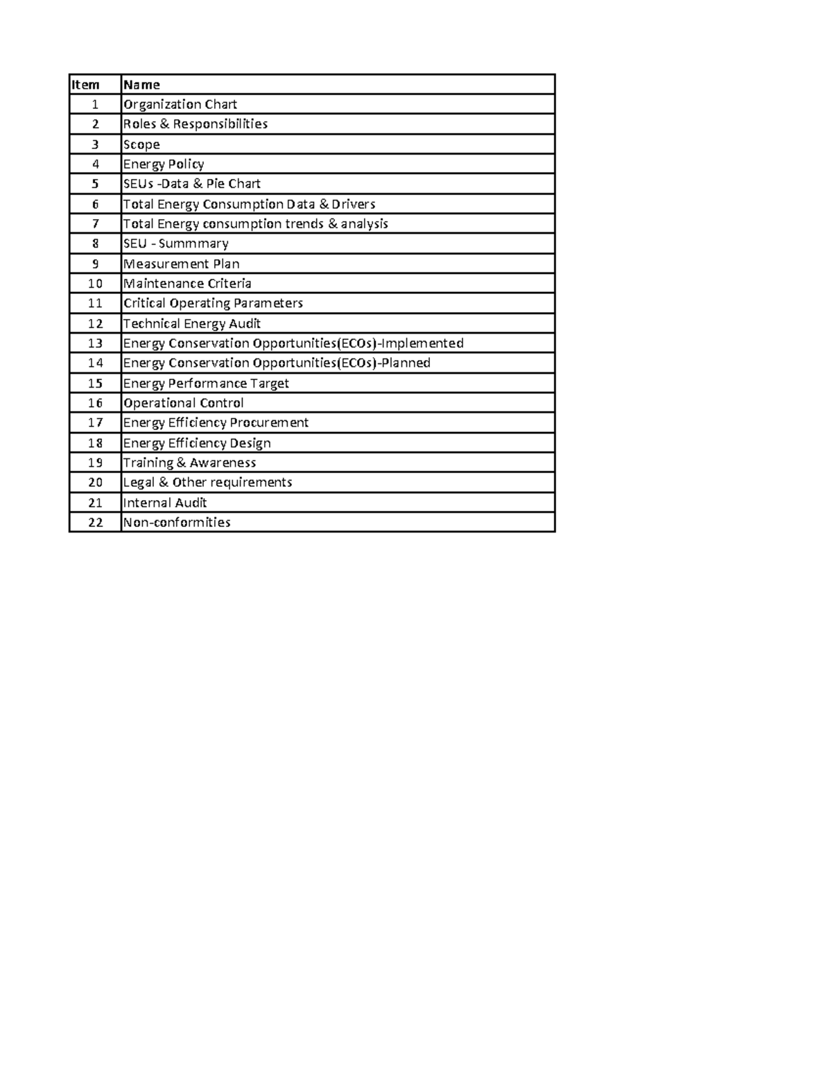 Energy Management Assignment Roles Responsibilities And Iso