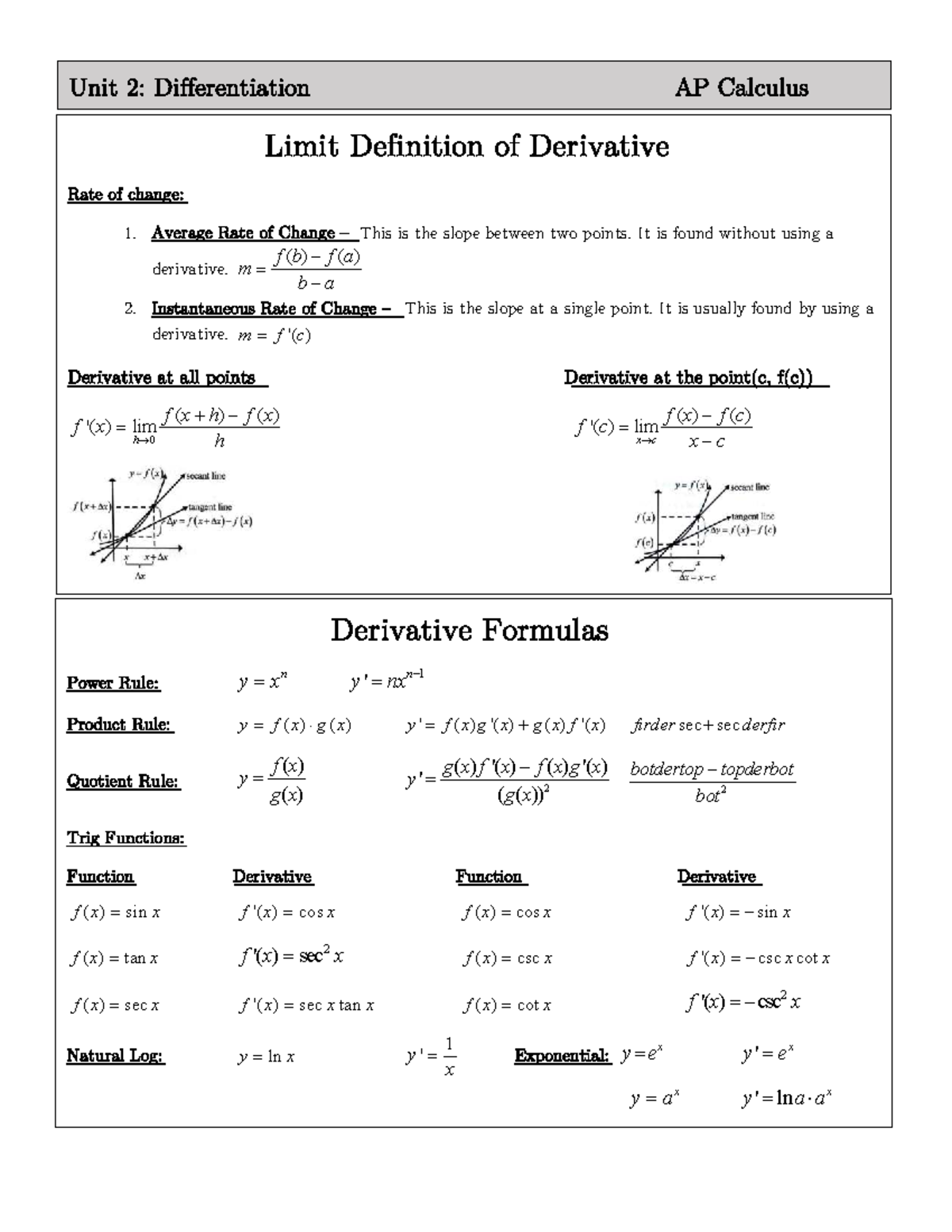 Unit 2 & 3 Review: Derivatives in AP Calculus - Studocu