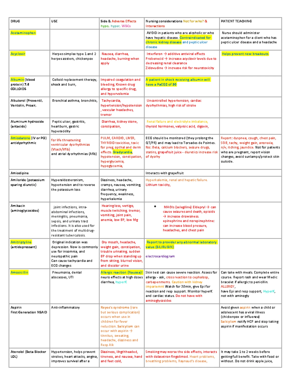 FNP study guide - FAMILY NURSE PRACTITIONER REVIEW FOR AANP I do not ...