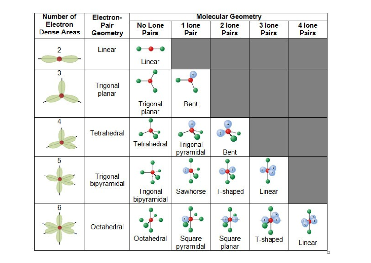 VSEPR Shapes, Bonds and Lone Pairs - CHEM1100 - Number of Molecular ...