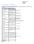 BIO 205 - Arizona College - Natural Science: Microbiology - Studocu