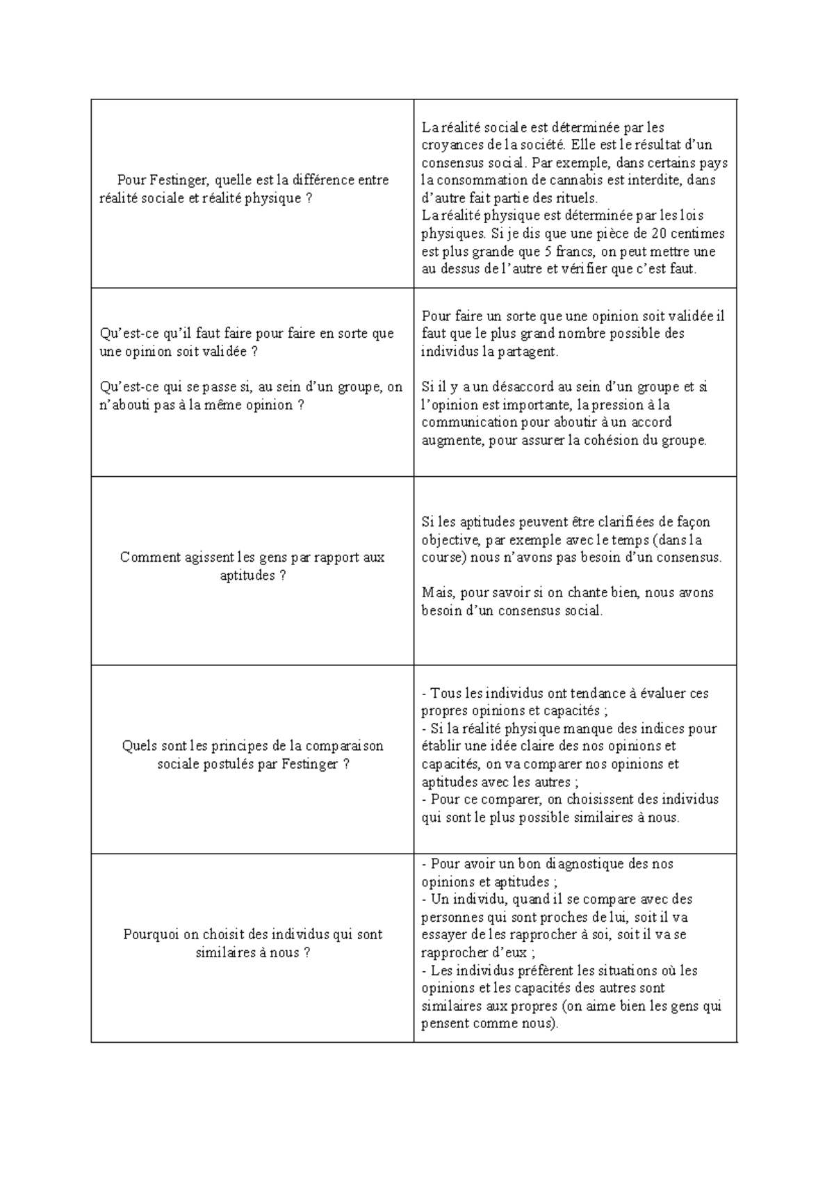 10 - Notes de Cours sur la Comparaison Sociale et Festinger - Studocu