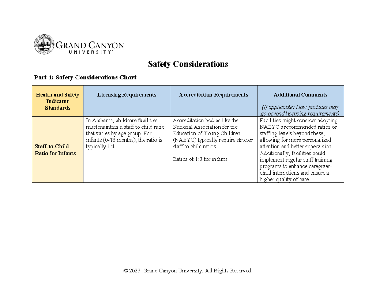 ECE-532 Week 4 - Safety Considerations in Early Childhood Care - Studocu