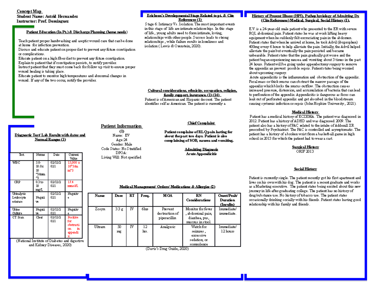 Nursing Concept Map Medsurg 2 - Diagnostic Test/ Lab Results with dates ...