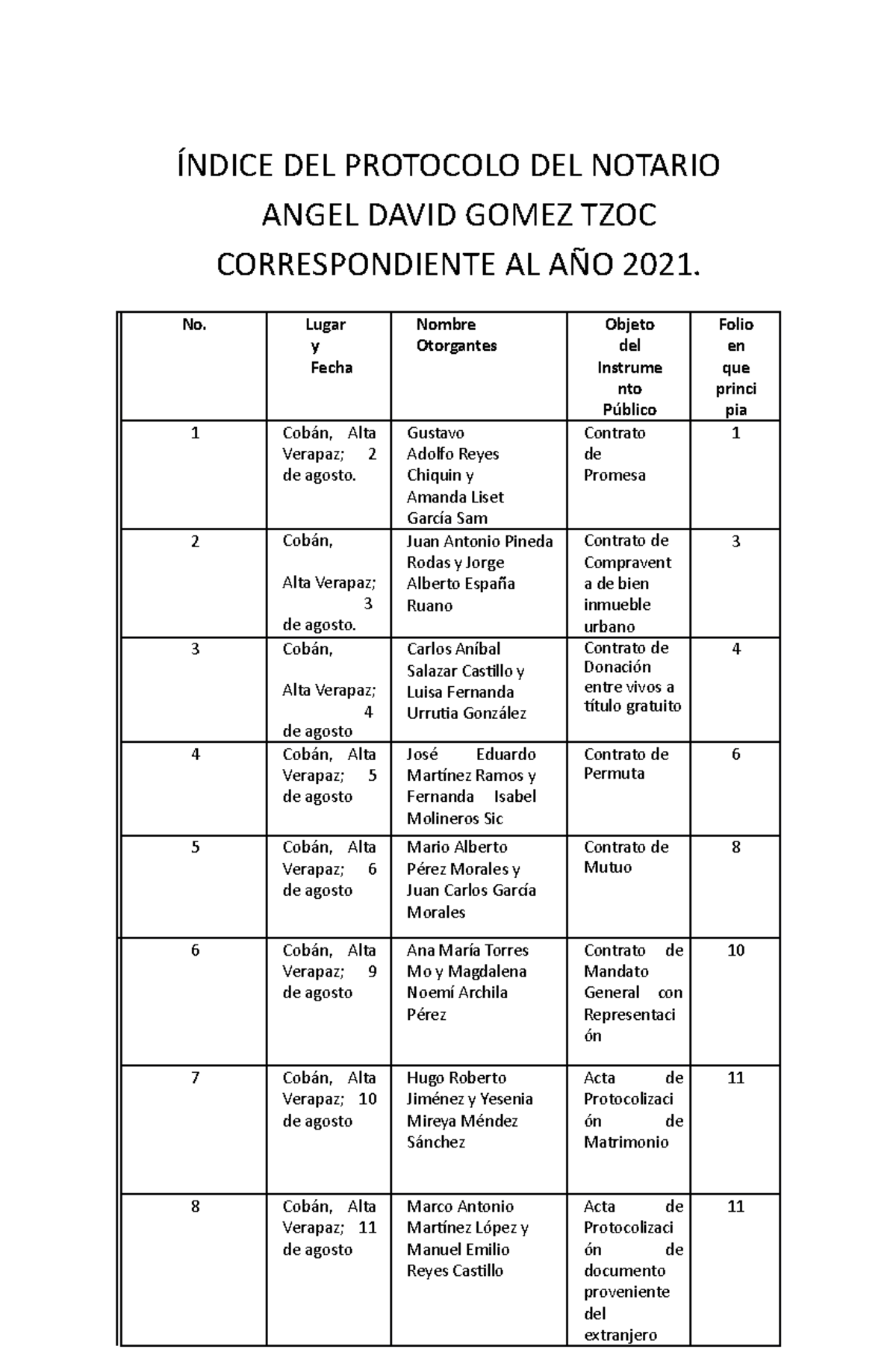 Índice de Instrumentos Públicos - Notario E-35151, 2021 - Studocu
