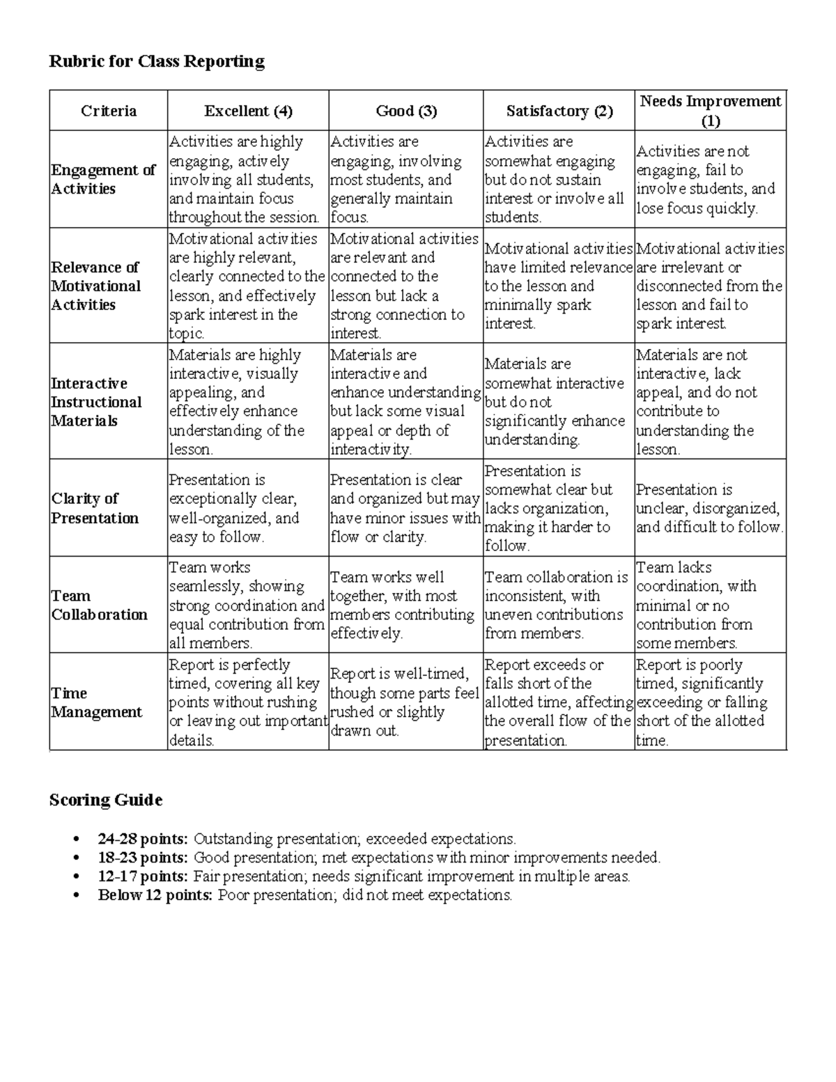 Rubric for Class Reporting Evaluation (CR-101) - Studocu