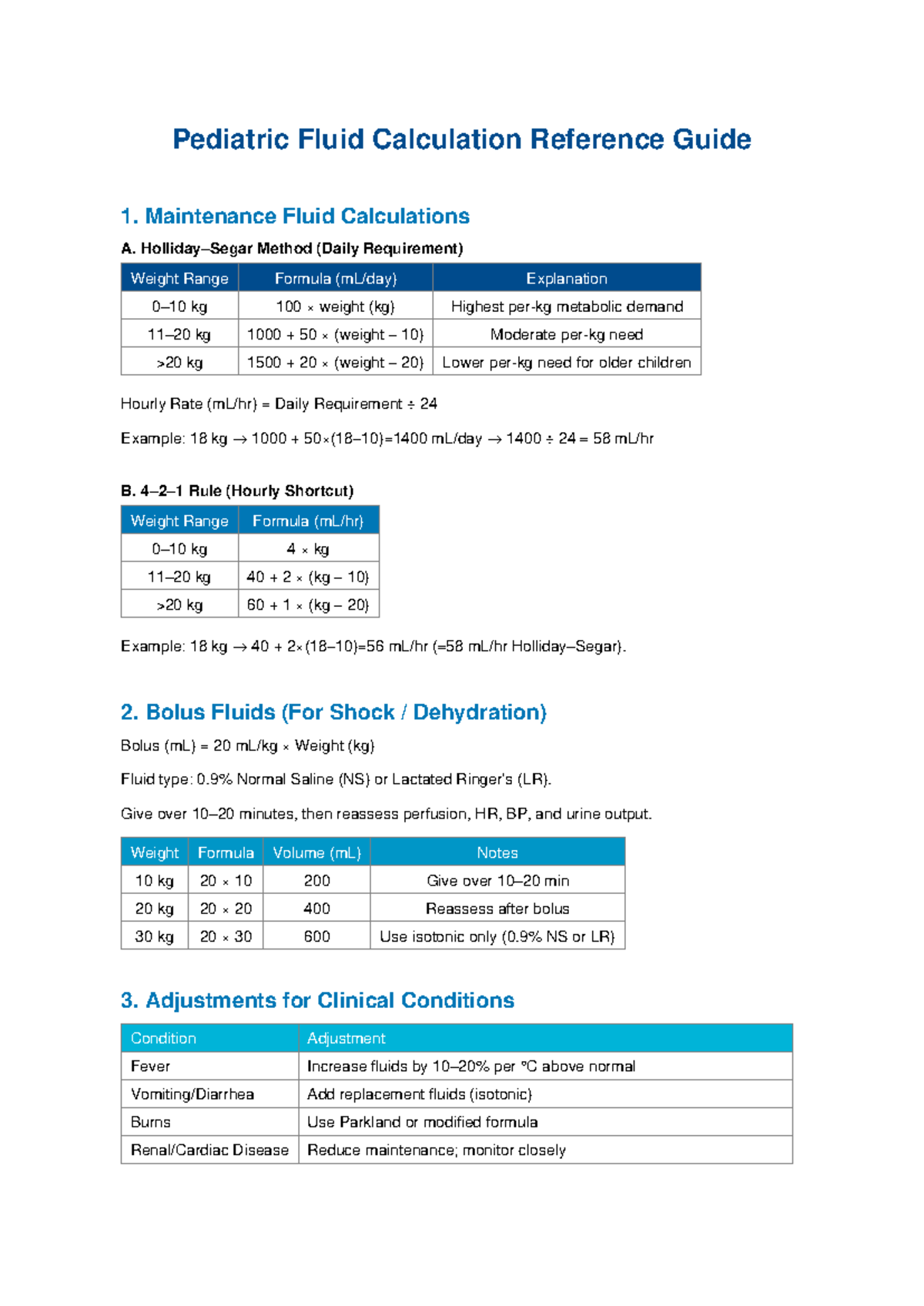 Pediatric Fluid Calculation Reference Guide: Maintenance & Bolus Fluids ...