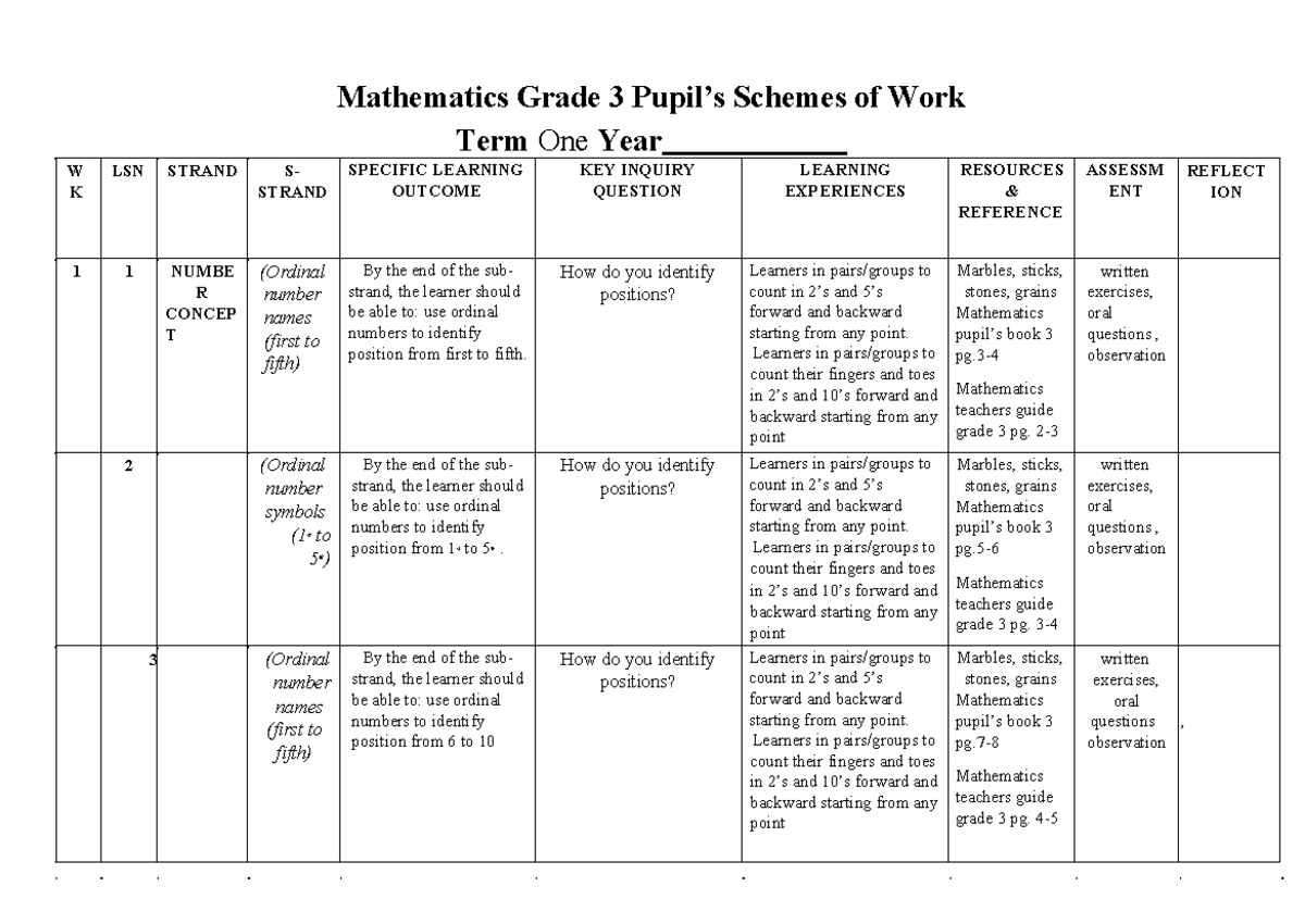 Grade 3 TERM 1 MATH Schemes of Work 2024: Ordinal Numbers & More - Studocu