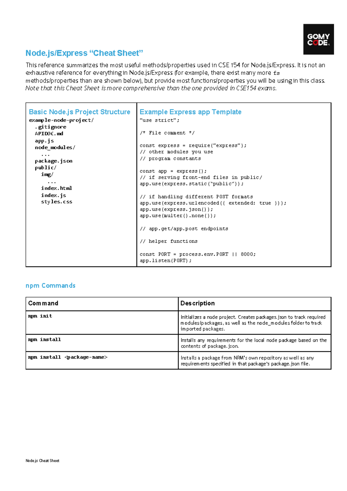 Node.js Cheat Sheet for CSE 154: Essential Functions & Commands - Studocu