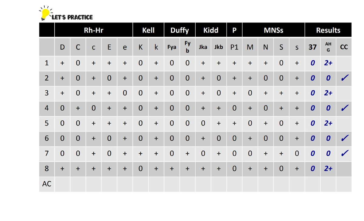 FLIP- Class- Antigrams - PRACTICE Kell Duffy Kidd P MNSs Results Fy AH ...