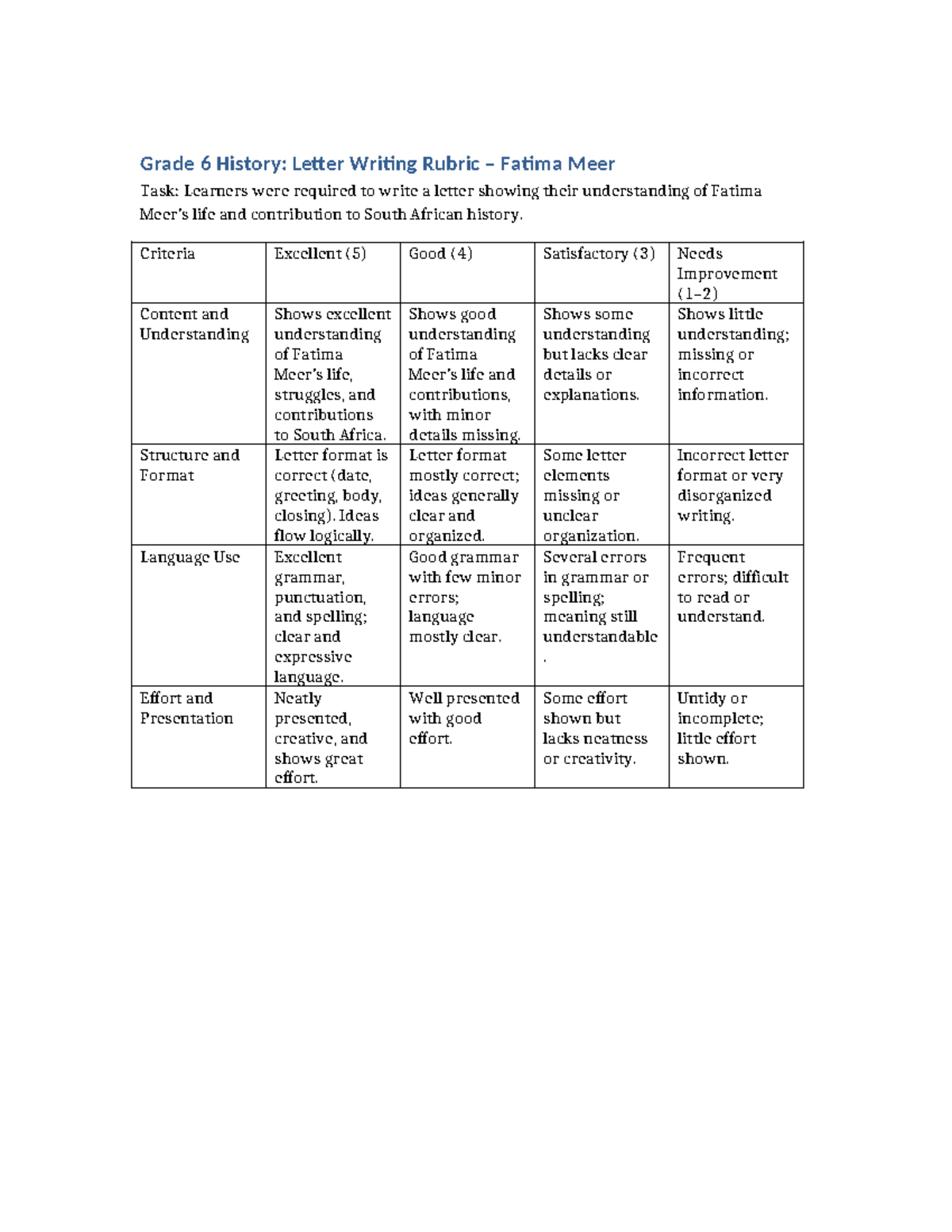 Grade 6 History: Letter Writing Rubric for Fatima Meer - Studocu