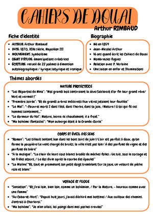 Fiche Biographique sur Arthur Rimbaud : Poète Révolutionnaire de l'Art ...