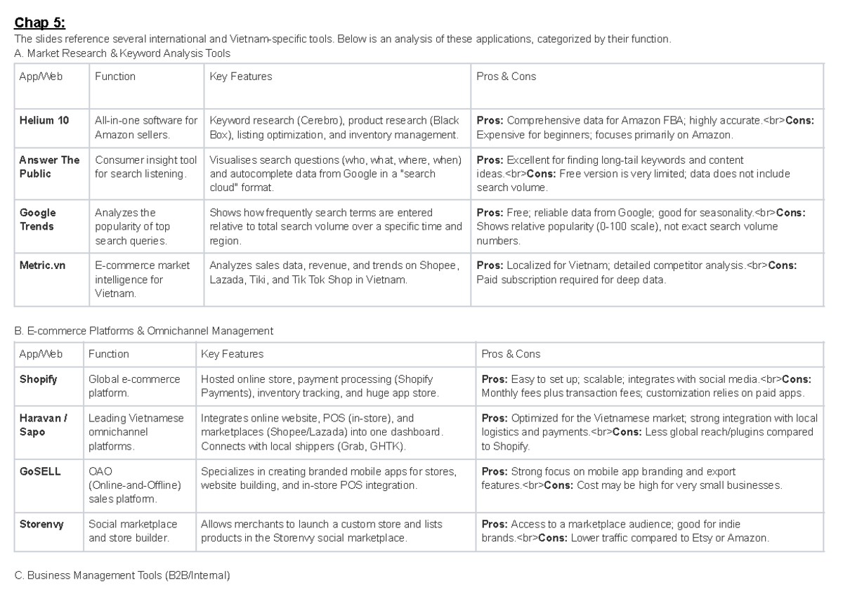EC-CKI: Chapter 5 - Analysis of International Tools and Applications ...