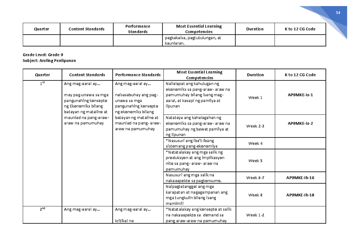 AP MELCs Grade 9 - sef - 54 Quarter Content Standards Performance ...