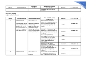 TLE MELCs Grade 6 - efdsf - GRADE LEVEL: Grade 6 SUBJECT: TECHNOLOGY ...